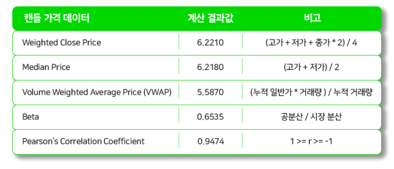 폴카닷 코인 시세 전망을 통한 투자의견은