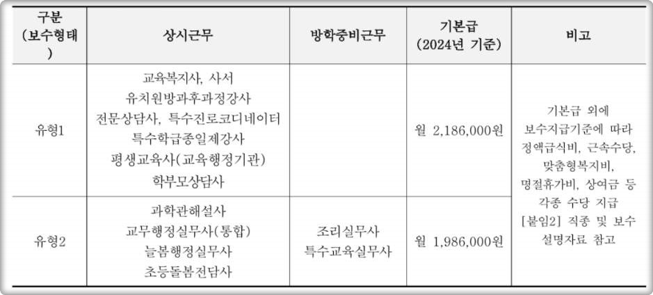 인천광역시 2025년 제1회 교육공무직 시험 채용일정 응시자격 선발인원인천 늘봄실무사 To 265명