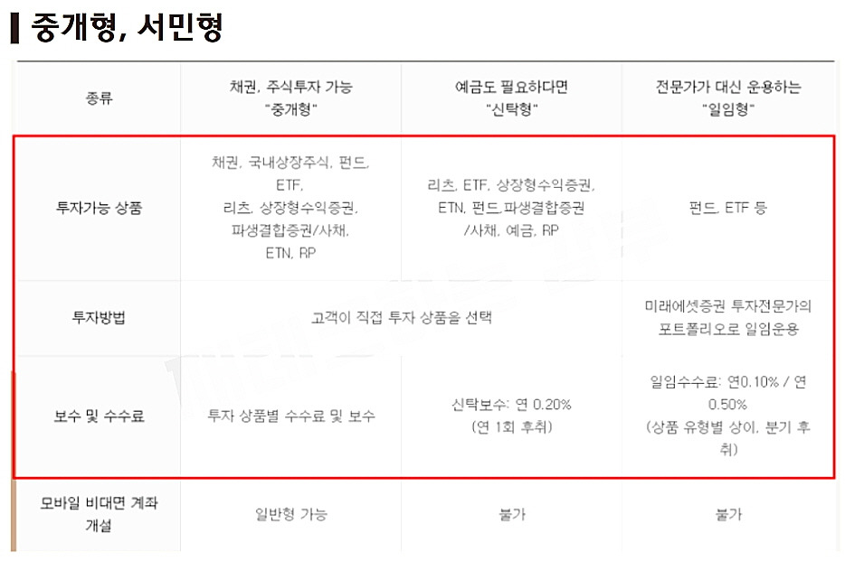 Isa 계좌 중개형 서민형 뜻 장단점
