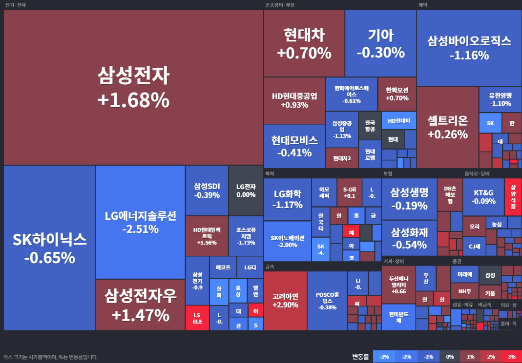 241224화 금일 상승률top30 시간외 단일가 특징주 및 내일이슈