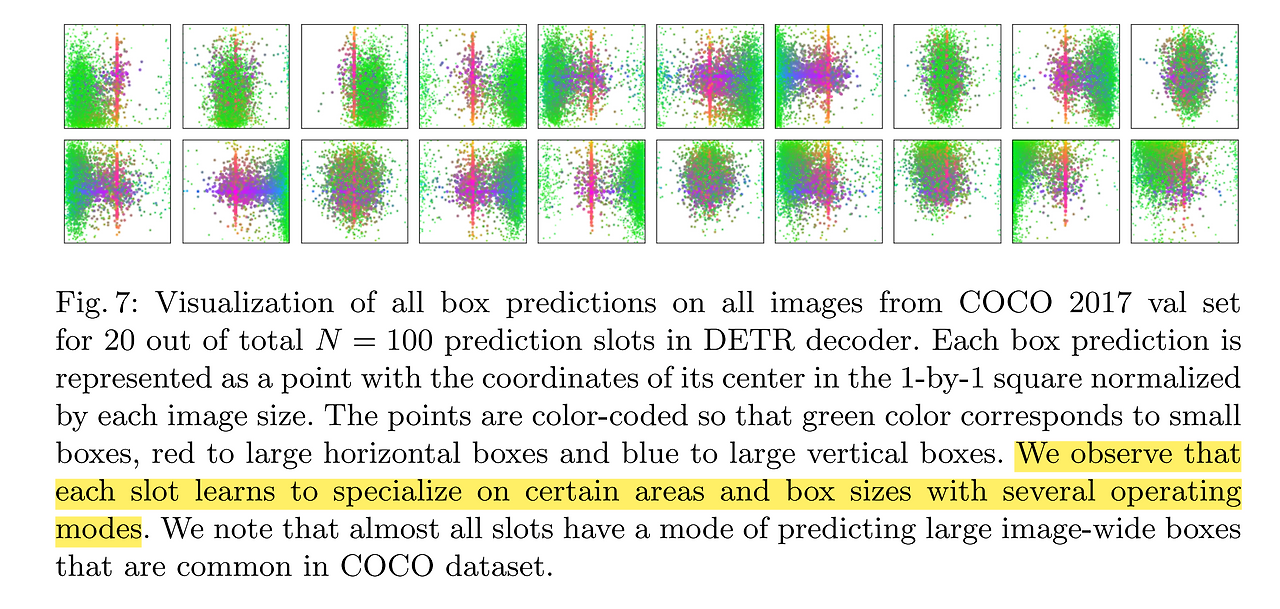 [Paper Review] DETR : End-to-End Object Detection with Transformers