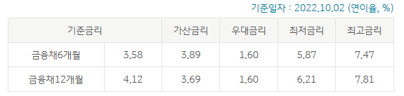 국민은행 Kb 개인택시 행복대출 대상 기간 한도 상환방법 대출금리 담보 필요서류 고객부담비용 중도상환