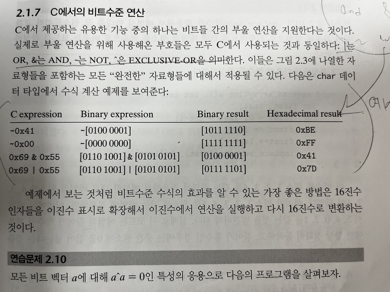 WEEK01 -TIL(2.1 정보 저장) :: 우당탕탕