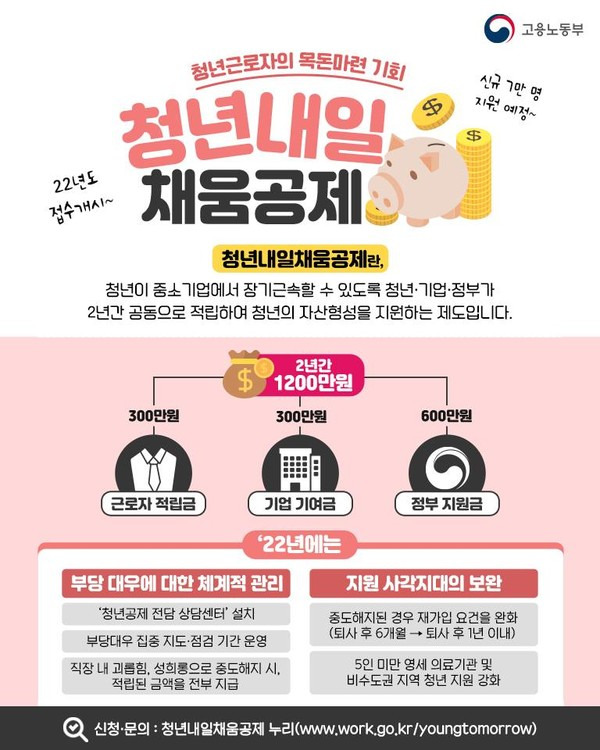 중소기업 청년내일채움공제 중간에 회사 퇴사하거나 망한다면