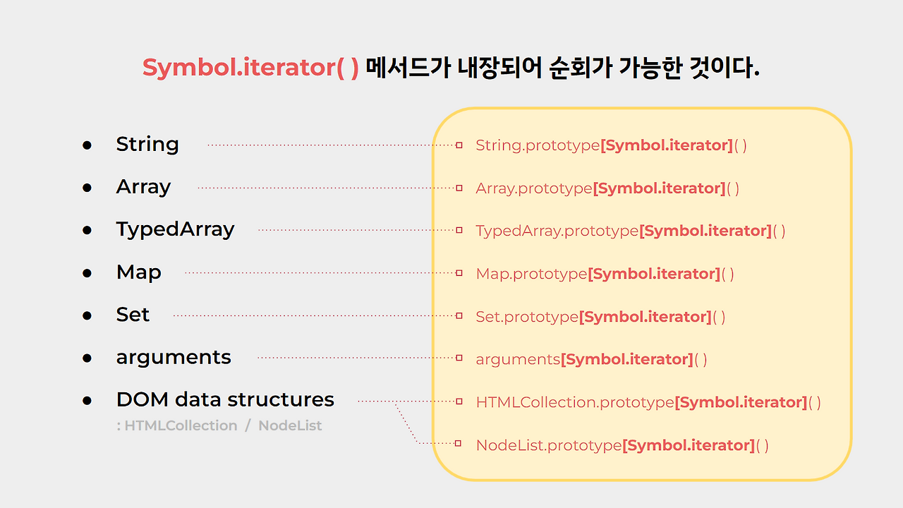 유사 배열 And 이터러블 그게 뭐죠 우당탕탕 웹 개발자 성장기 🤔