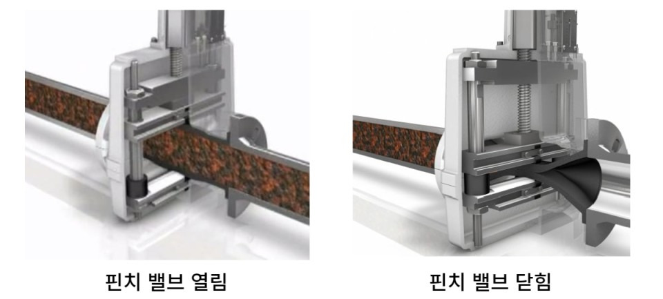 공정 밸브의 특징과 차이점 볼 버터플라이 플러그 게이트 글로브 핀치 니들 다이아프램 밸브