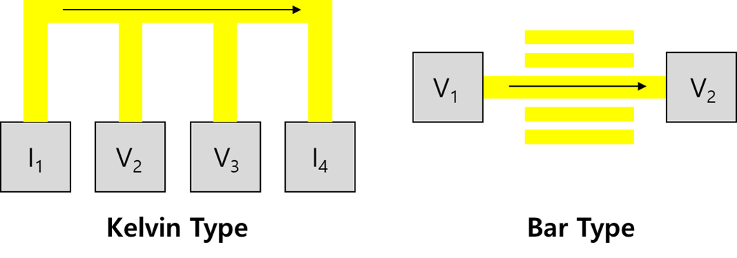 [반도체 공정] Process Control Monitor, PCM Parameter 총정리 [2/2] - 딴딴's 반도체사관학교