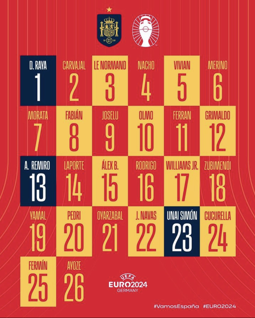 유로 2024 B조 국가대표팀 명단 알아보기스페인 크로아티아 이탈리아 알바니아 축구 국가대표팀 명단