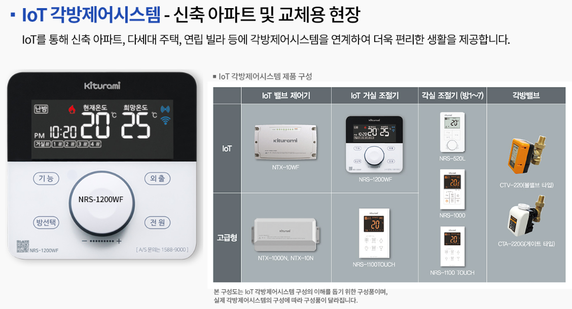 각방제어시스템 교체 각방시스템 브랜드 각방 온도조절기 교체 완벽 정리