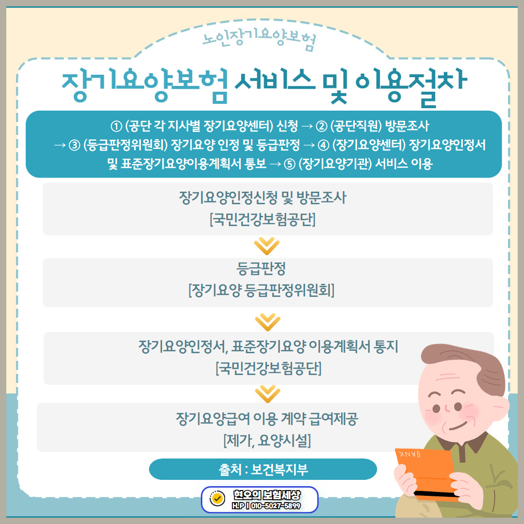 노인장기요양보험이란 장기요양등급부터 본인부담금 신청방법 판정기준까지