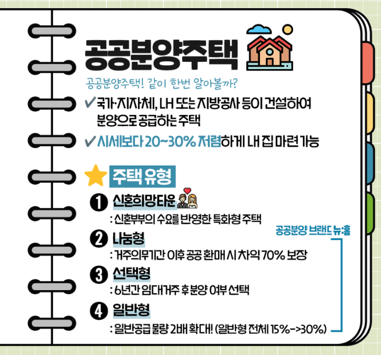 공공분양주택 Vs 공공임대주택 차이점 신청자격 신청방법