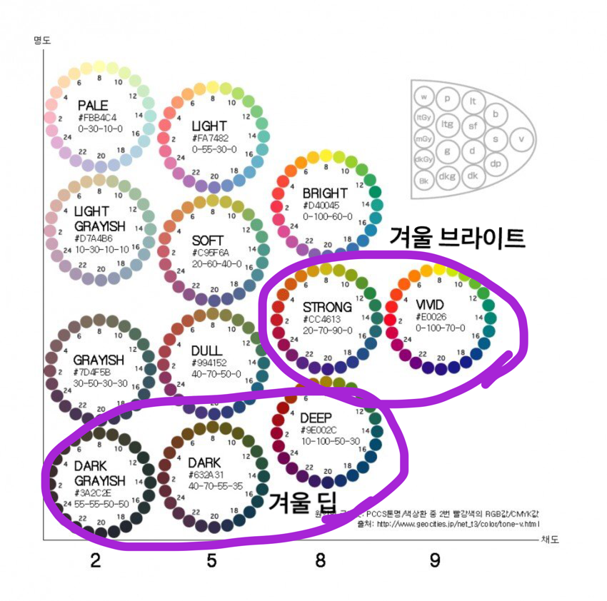 Went to Korean Color Analysis, this is the result. : r/coloranalysis