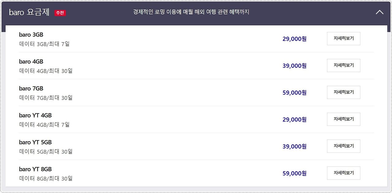 SKT 로밍 요금제 정리 (OnePass, baro)