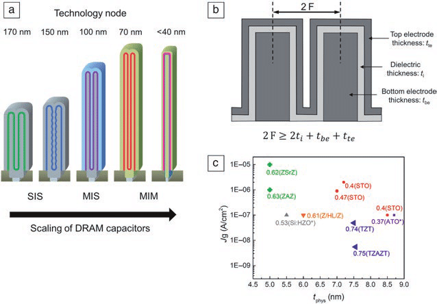 [DRAM Capacitor의 발전] 2T 0C Capacitorless eDRAM