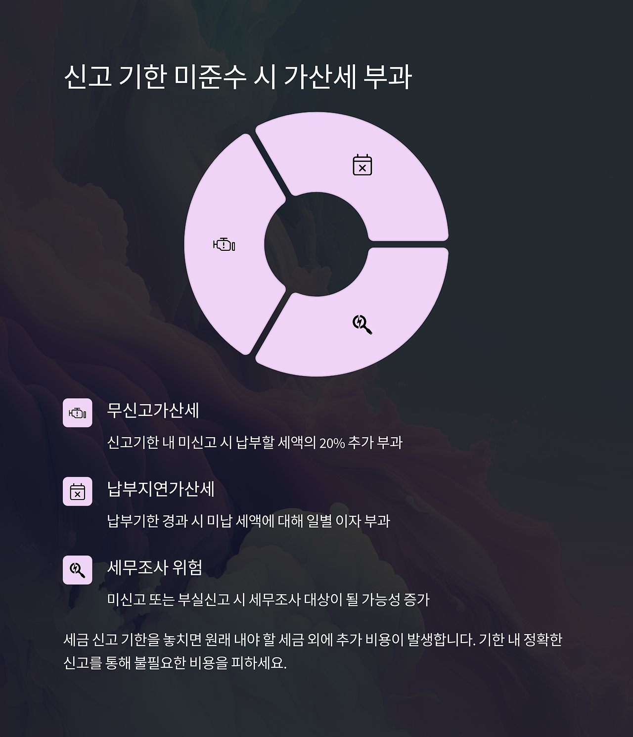 미국 주식 양도소득세 신고부터 절세 전략까지 완벽 정리