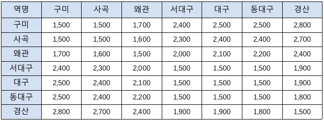 대구권 광역철도대경선 개통 구미·칠곡·대구·경산 구간 노선도···요금은 얼마