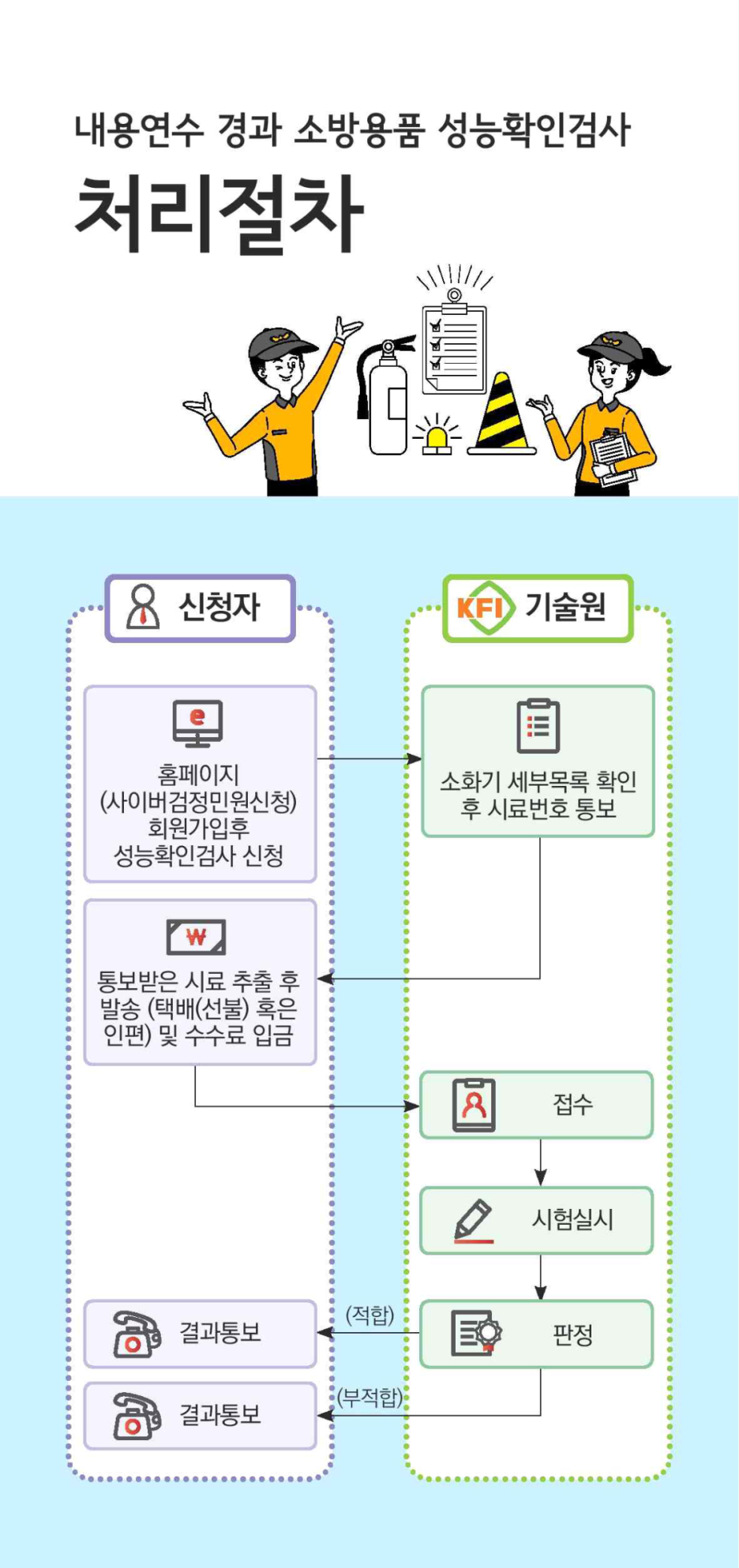 소화기 소화기fire Extinguisher 유효기간 및 폐기방법 사용기간 폐기절차 교체주기 등
