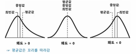 ADsP 3과목 개념 - :: 이것저것 뚝딱