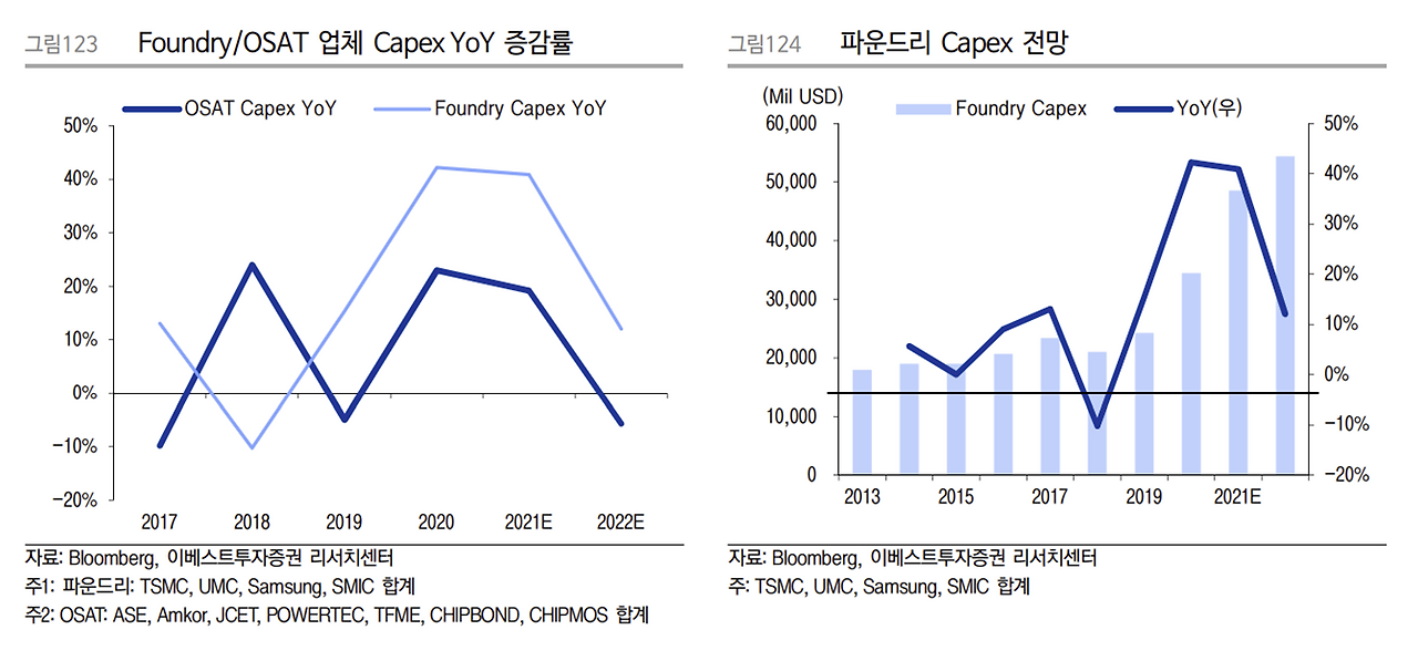 반도체 기업 탐구: 한미반도체 update