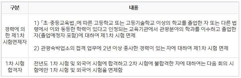 호텔서비스사 자격증 시험 응시자격 취득방법 알아봤어요