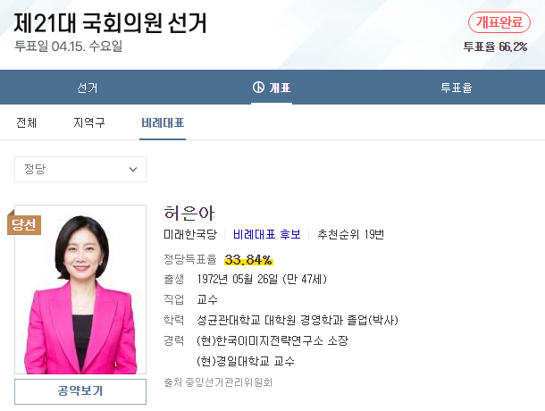 허은아 프로필 나이 학력 고향 남편 교수 전과기록 국회의원 미래한국당 비례대표 정보 꿀단지
