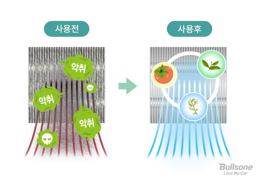 새 차처럼 관리하기 실내 편 차량 냄새제거 향기톡톡 차량용 탈취제 훈증캔
