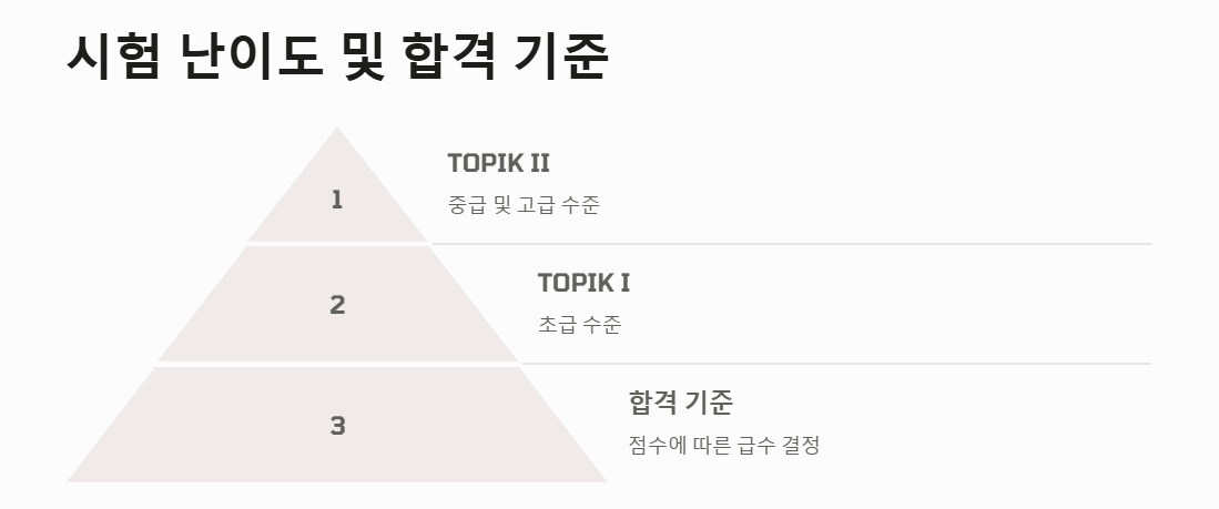 한국어능력시험 Topik 총정리 일정 접수부터 준비 방법 기출문제까지