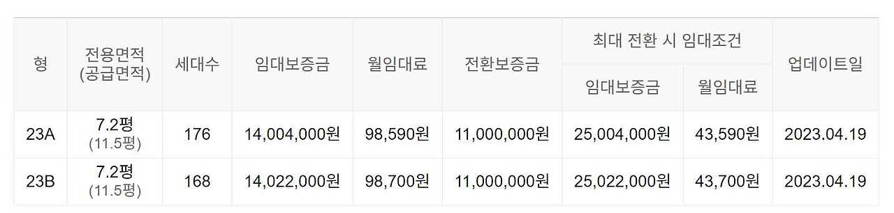 양주옥정율정마을lh8단지 영구임대 모집공고 양주시 임대주택