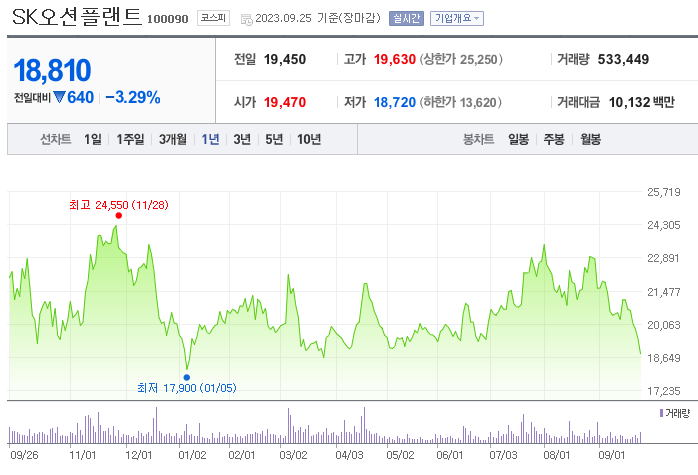 Sk오션플랜트 주가 전망 풍력 관련주 해상풍력 하부구조물 선두 기업 가능성 배당금 전망 차트분석 목표주가