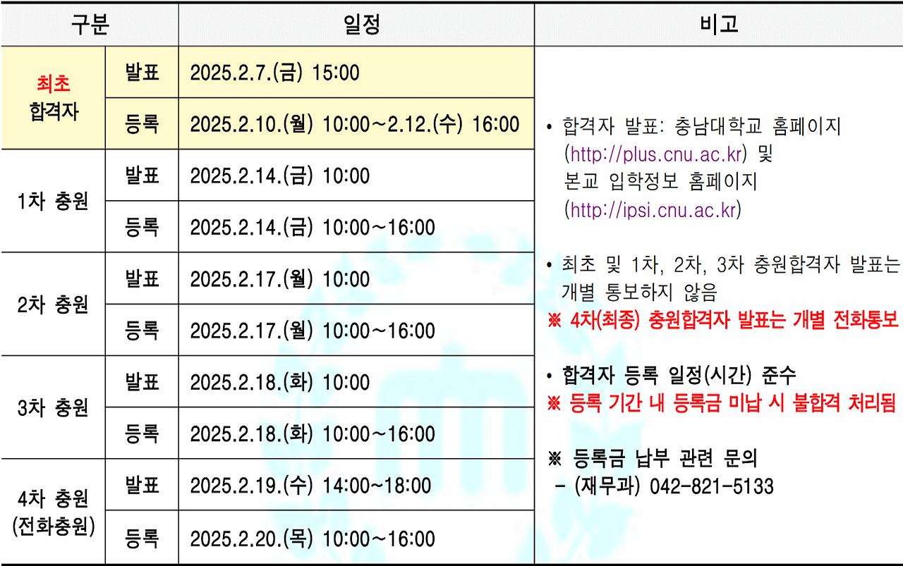2025학년도 충남대 정시모집 합격자 발표 및 충원합격자 1차~4차 발표 조회 정시모집 실시간 경쟁률 수시모집 합격자 발표 및