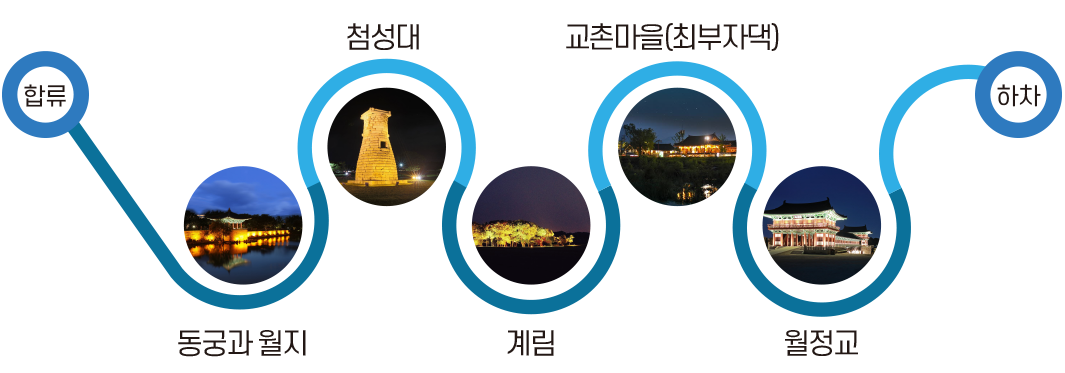 경주시티투어버스 코스 이용요금 할인 운행시간표 경주가볼만한 곳 총정리