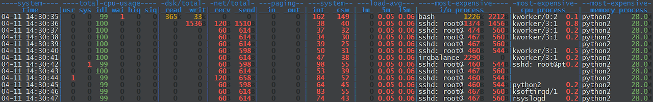CentOS 7에서 dstat를 설치하고 사용하는 방법
