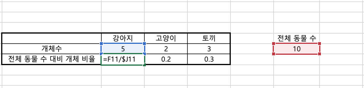 Excel 수식 셀 고정엑셀 의미