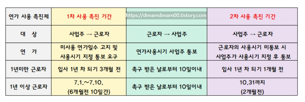 연차수당 계산방법 및 계산기 알아보기 정다운 복지 And 생활금융 이야기😊