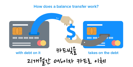 미국 카드 빚 이자 Credit Card Balance Transfer 로 절약하기 (미국판 카드 돌려막기?)