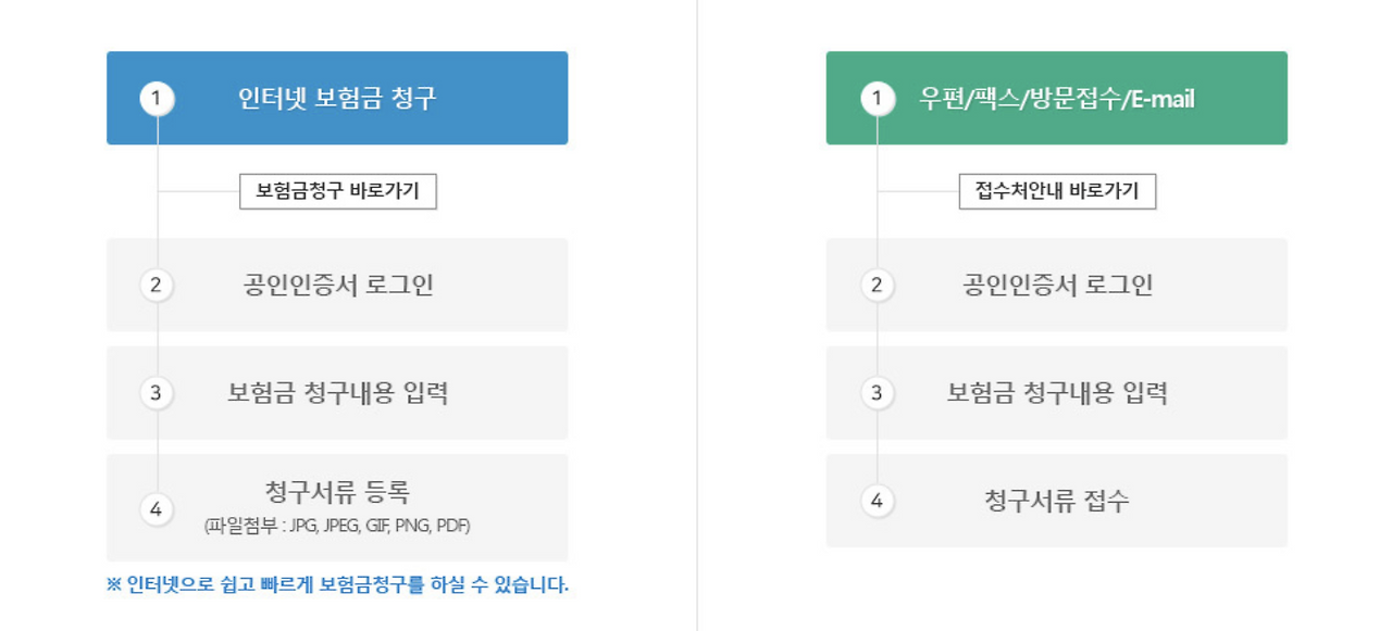 Mg손해보험 보험금 청구서류 및 청구방법 알아보기