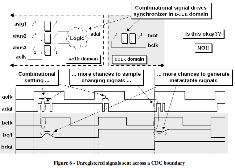 [CDC] 02. Two Flip-flop Synchronizer Usage Example