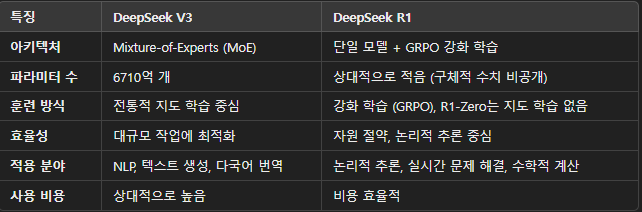 딥시크 deepseek V3 R1 사용 방법(초간단)