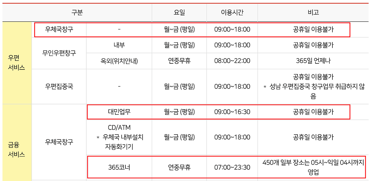 우체국 점심시간 및 운영시간 택배 등기번호 조회 하기