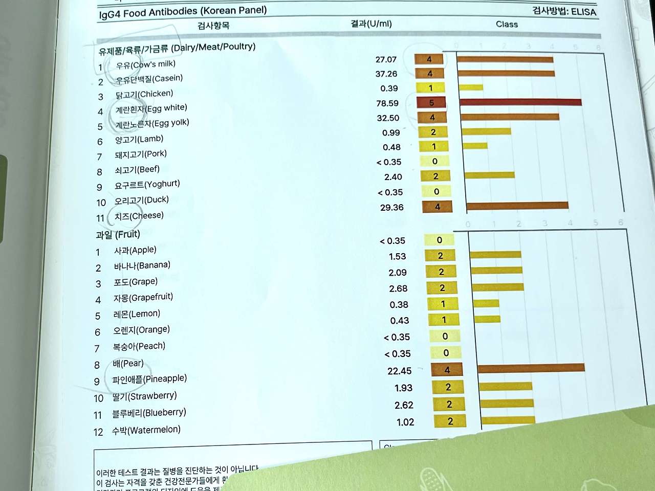 수원 지연성알러지 검사 음식물과민증검사 후기피부두드러기광교 제이엠가정의학과