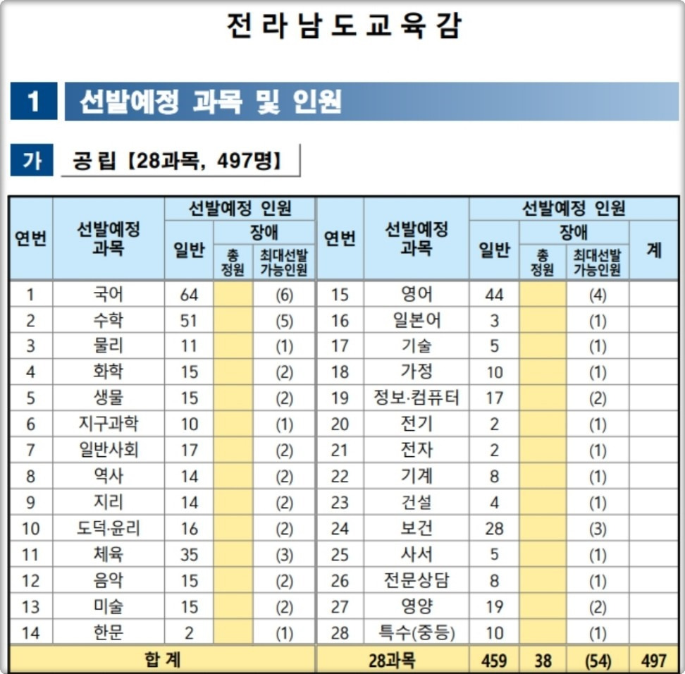 2025 중등임용고시 일정 전국 17곳 중등 임용 티오선발인원 한눈에 보기