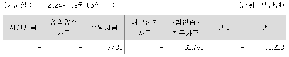 백종원 더본코리아 공모주 상장 정보 청약일 상장일 공모가 배정내역 주관사 유통물량