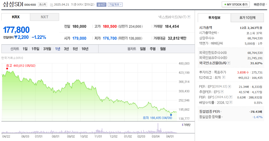 삼성sdi 주가 전망 주가 흐름 재무 분석 적정 및 목표 주가