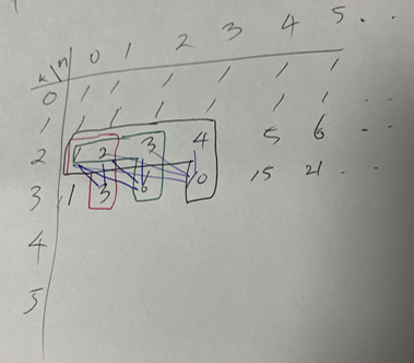 백준, BOJ, 2225번, 합분해: C++ [CPP]