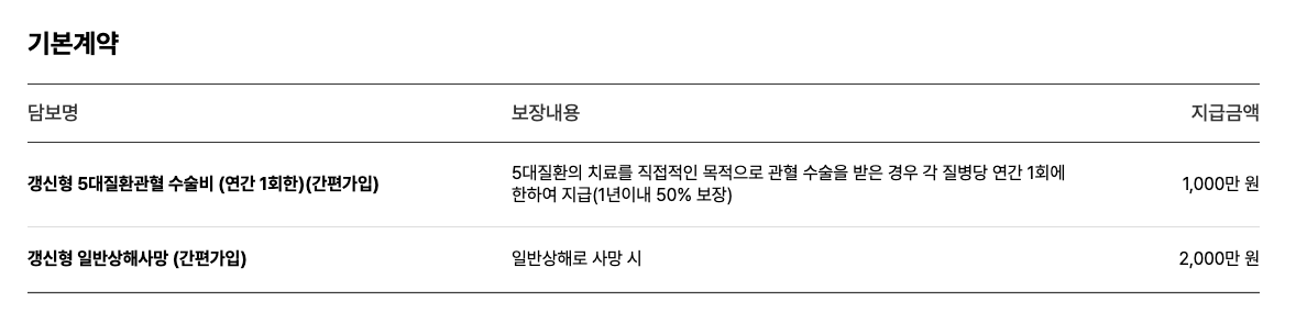 메리츠화재 간병인보험 올바른 간편보험 보장내용 알아보기