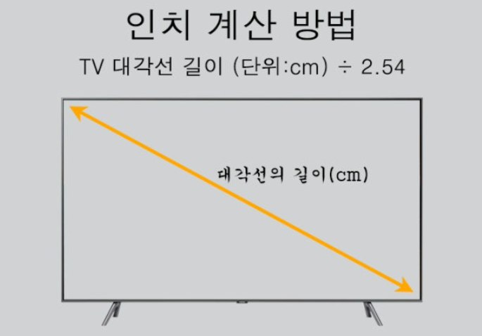 60인치 65인치 75인치 85인치 티비 사이즈 크기 가로 세로 Tv길이 측정 푸린스
