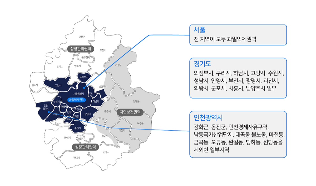 수도권 과밀억제권역에서 행위 제한