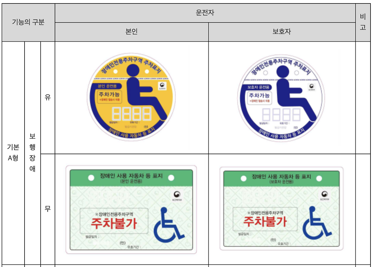 장애인 주차구역 대상 위반 신고 방법 및 과태료