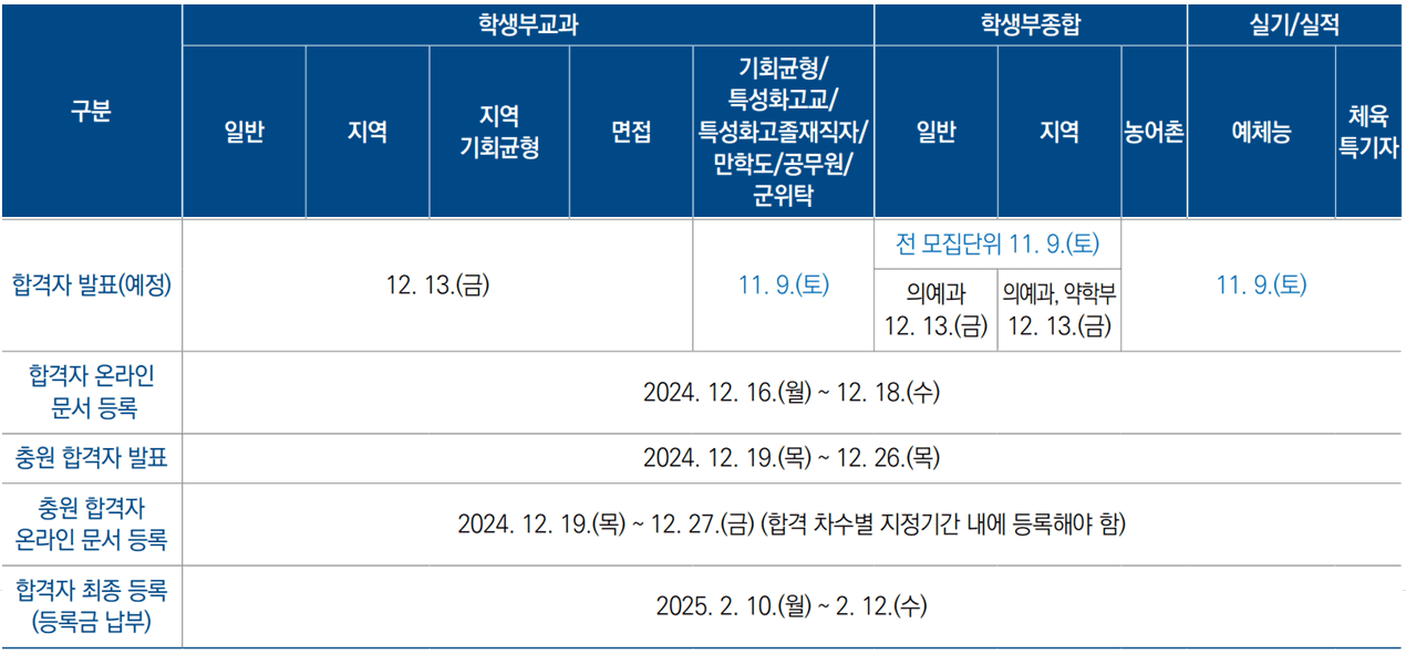 2025학년도 계명대 정시모집 합격자 발표 및 충원합격자 1차~7차 발표 조회 정시모집 실시간 경쟁률 수시모집 합격자 발표 및