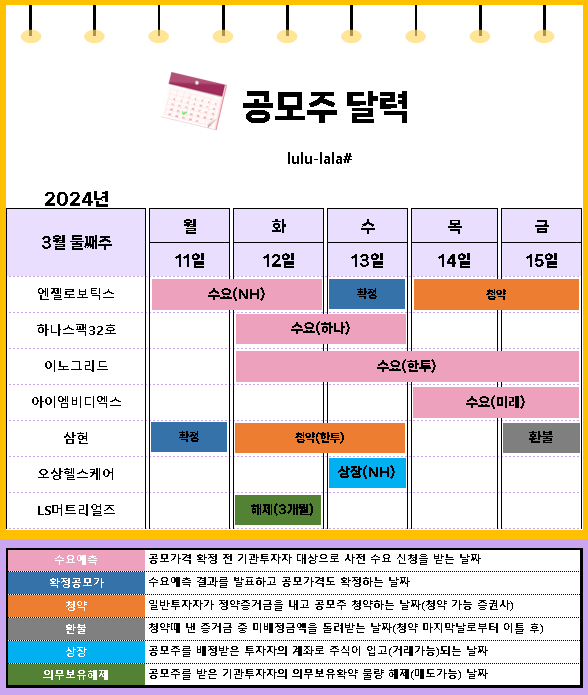 공모주 일정 정리2024년 3월 2주차